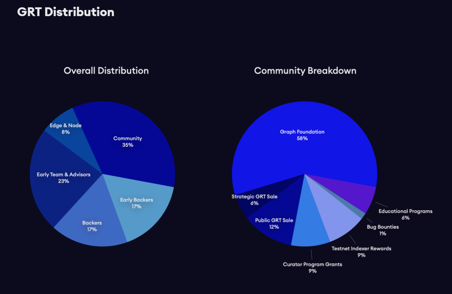 Intestacy Rules Under WESA - Granville Law Group